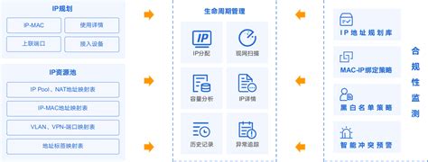 网络可视化 自动生成网络拓扑 智和网管平台sugarnms 北京智和信通 网络可视化 自动生成网络拓扑 智和网管平台sugarnms 北京智和信通