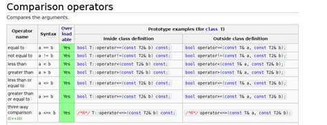 Lvalue To Rvalue Conversion C Stack Overflow