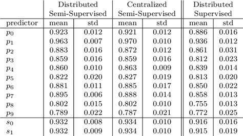 Asynchronous Distributed Learning From Constraints