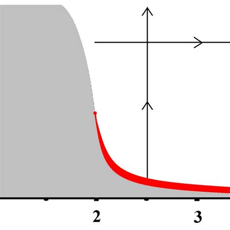Color Online Schematic Picture Of The Phase Diagram At Small Coupling