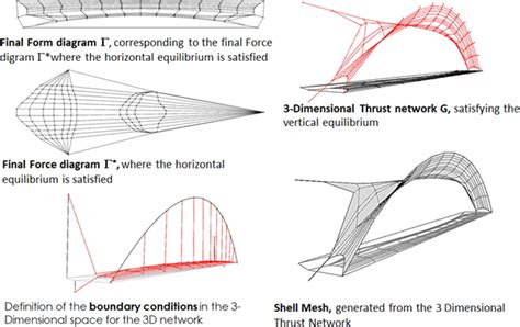 Shell Form Finding Of The Curved Shell Supported Footbridge Using