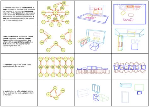 an overview of 3d scene synthesis results each row depicts a single