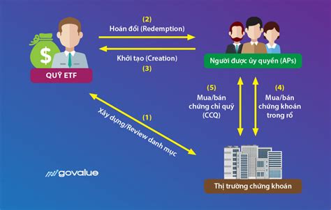 ETF là gì Kinh nghiệm đầu tư vào quỹ ETF