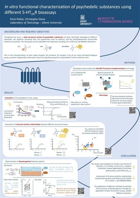 In Vitro Functional Characterization Of Psychedelic Substances Using