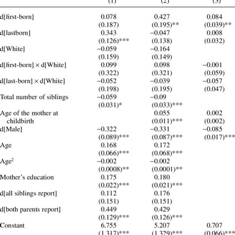 Ols Regression With Dependent Variable Education Download Scientific