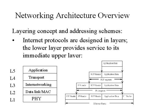 Chapter Introduction Networking Architecture Overview Networking Architecture