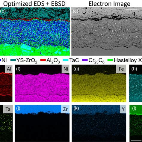 phase mapping a thermal barrier coating a hough transform ebsd map