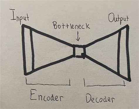 Generating Images Using Vaes Gans And Diffusion Models Towards Data