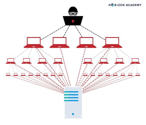 Attacks On Blockchain Blockchains Are Generally Considered To By