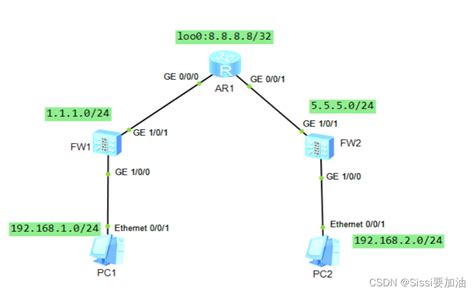 gre vpn配置实验（ensp） ensp配置gre csdn博客