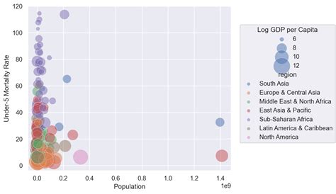 Dg Data Analysis And Vis Plots