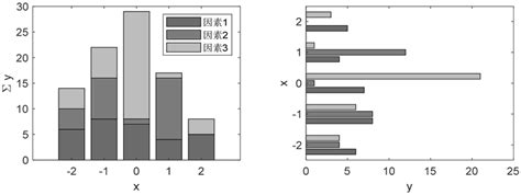 Matlab Bar 函数：绘制条形图（附带实例） C语言中文网