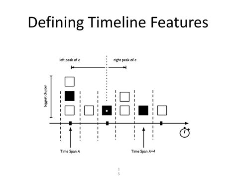 Ppt Exploiting Timelines To Enhance Multi Document Summarization