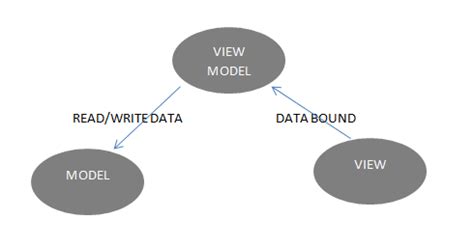 Angular Vs Knockout Top Beneficial Comparisons To Learn