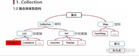 深入理解 java 哈希数据结构：hashset 与 hashmap 神装指南及案例详解 知乎