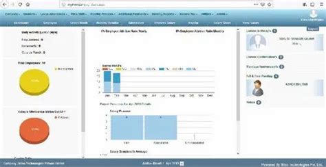 Software Implementation Service In Howrah Id 20817577155