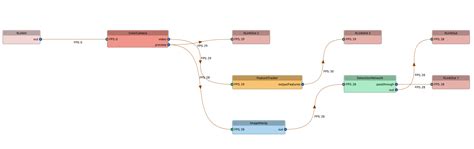 API Interoperability Example DepthAI SDK Docs 1 13 1 Documentation