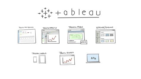Tableau Tim Blog Posts
