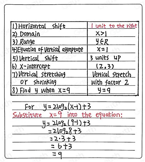 Solved Question Sketch A Graph Of Y2log 2x 13 On The Graph