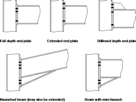 How To Design Moment Connection Structural Guide