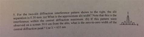 solved for the two slit diffraction interference pattern