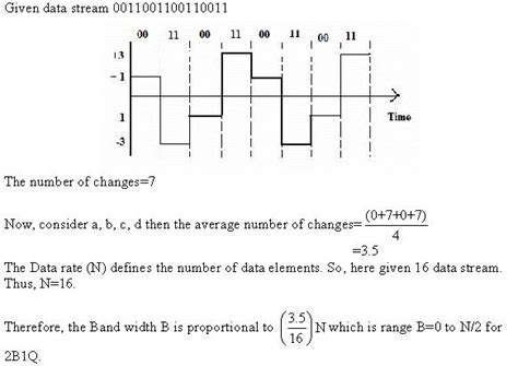 Solved Repeat Problem P4 3 For The 2b1q Scheme But Use The
