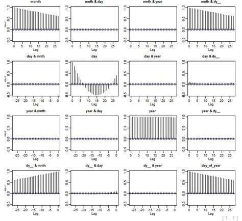 Connecting R And Tableau Data Visualization Insights Hands On Book