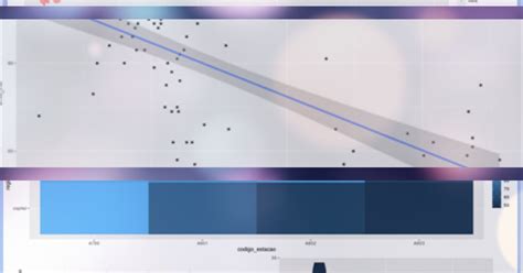 NOVO CURSO R GGPLOT Gráficos e Infográficos no R BI Vatapá