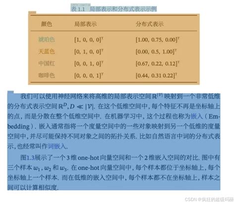 炸裂！pdf转word彻底告别收费时代，这个ocr开源项目要逆天！开源pdf转word Csdn博客