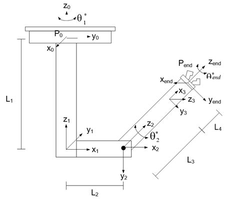 Give The Homogenous Transformation Matrices Equations