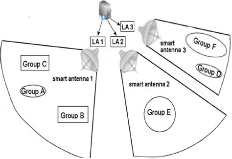 Figure 1 From On Performance Improvement Of Wireless Push Systems Via