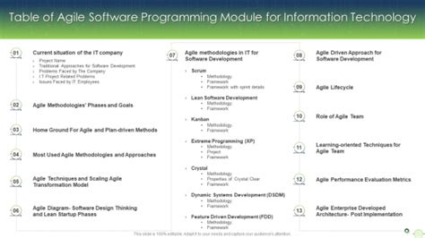 Agile Software Programming Powerpoint Templates Slides And Graphics