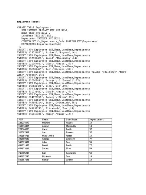 sql practice 18 7 14 solved pdf computer programming areas of
