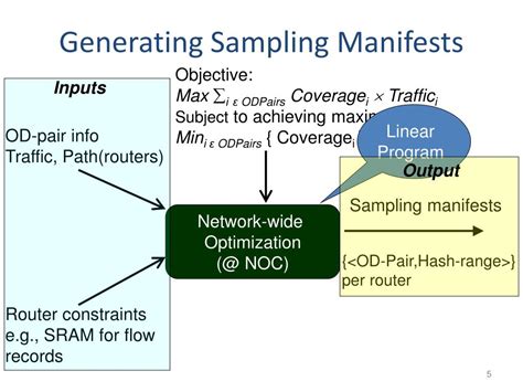 Ppt Coordinated Sampling Sans Origin Destination Identifiers