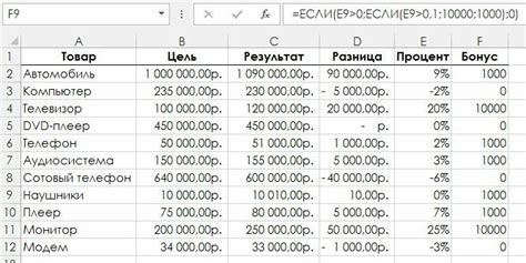 Функция если в Excel для расчета процента Word и Excel помощь в работе с программами