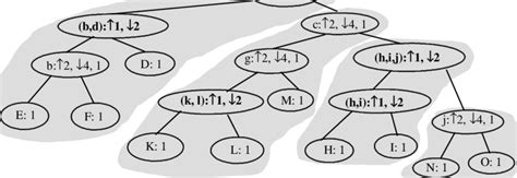 a binary tree constructed from a qualitative markov tree in figure 2