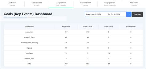 9 Best User Behavior Analytics Tools