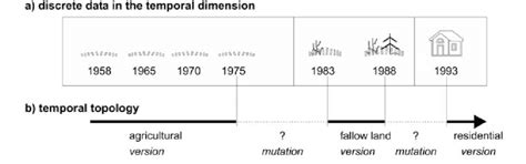 First Level Of Temporal Topology Created From The Discrete Data