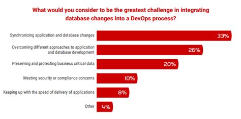 Overcoming Database DevOps Challenges Part