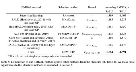 R Deep Batch Active Learning For Regression Rmachinelearning