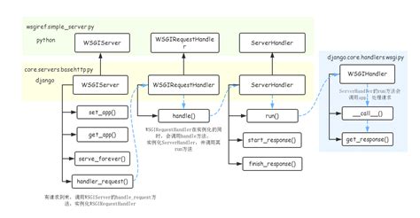 Socket 编程 笔记
