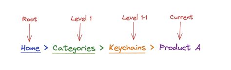 Effortlessly Nuxt Navigation Crafting Dynamic Breadcrumbs With