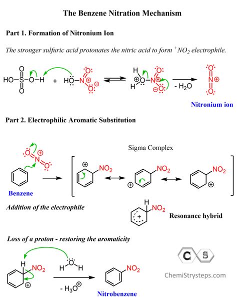 Nitration Of Benzene Chemistry Steps