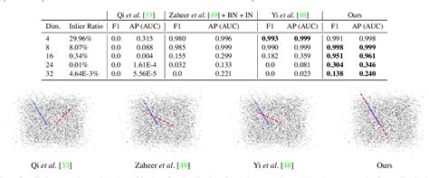 Figure 2 From High Dimensional Convolutional Networks For Geometric