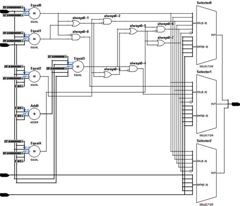 Algorithmic Circuit Implementation Download Scientific Diagram