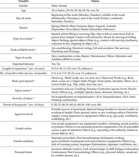 Variables In Cluster Analysis Download Table