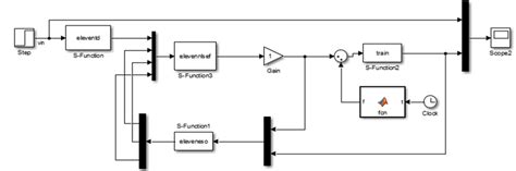 Simulation Diagram Of Adrc System Download Scientific Diagram