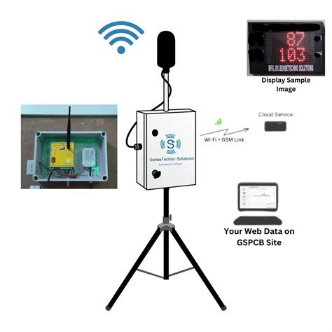 Online Noise Monitoring System At ₹ 200000piece Environmental