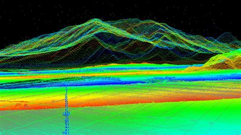 lidar analyst™ textron systems
