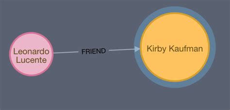Cypher Problem With A Query Which Has Optional Match In Neo4j Stack